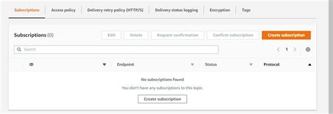 Amazon Web Services Simple Notification Service SNS Complete Setup Pricing Features