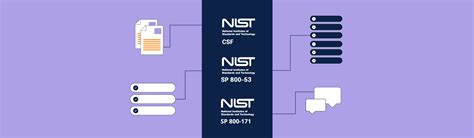 NIST Security Frameworks Compliance Guidelines Guide