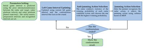 Remote Sensing Free Full Text An Optimization Method For Radar Anti