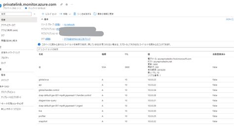 Azure Monitor Private Link Scope Ampls を整理