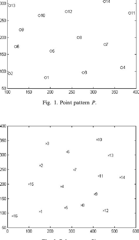 figure 1 from genetic algorithm for affine point pattern matching