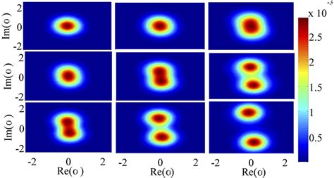 Color Online Steady State Wigner Function 11 For The Anisotropic