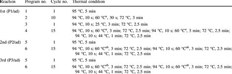 Cycle Conditions Of Tail Pcr Download Table