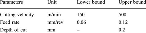 parameter bounds for optimization algorithm download table