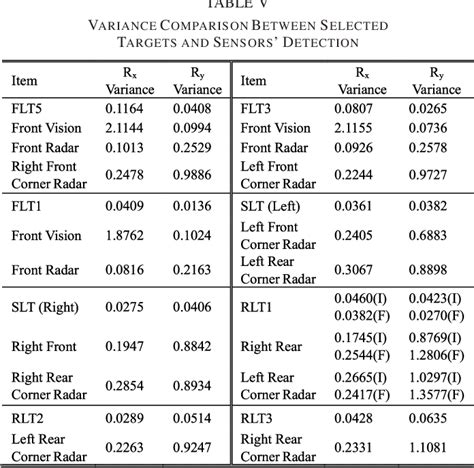 Table V From A Detachable And Expansible Multisensor Data Fusion Model