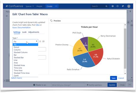 Pie And Donut Chart Tyрes Table Filter Charts And Spreadsheets For