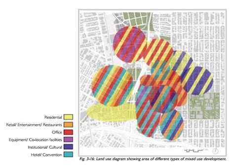 What Are Different Types Of Zoning ECTQATY