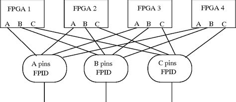 Figure 1 From A Novel And Efficient Routing Architecture For Multi Fpga Systems Semantic Scholar
