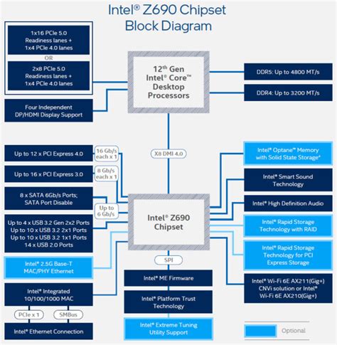 Intel 12th Gen Core I9 12900k And I5 12600k Workstation Performance Review Techgage