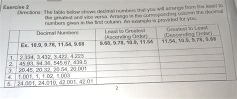 Solved Exercise 2 Directions The Table Below Shows Decimal Numbers That You Will Arrange From