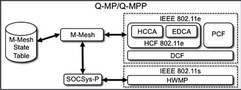 Figure 1 From Enhancing Smart Grid With Session Oriented Communication