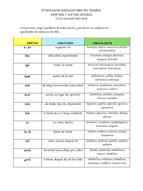 Prefijos Y Sufijos Griegos En Español Pdf Ciencia Y Matemáticas