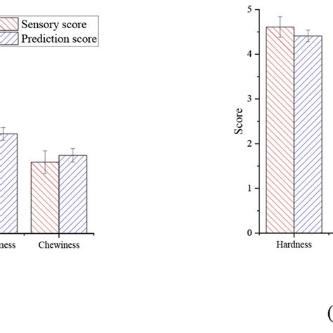 Food Texture Detection Method Based On Bionic Chewing Download Scientific Diagram