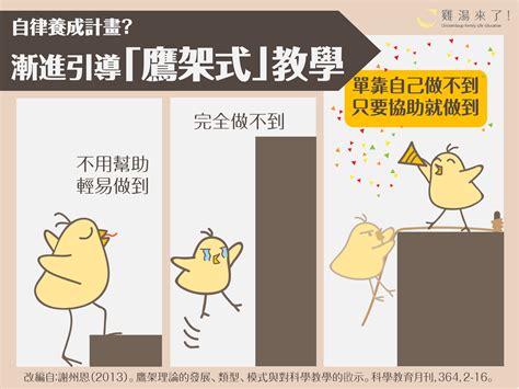 【養成自律小孩的秘密】如何引導孩子變自律？用「自律五要素」漸進式引導