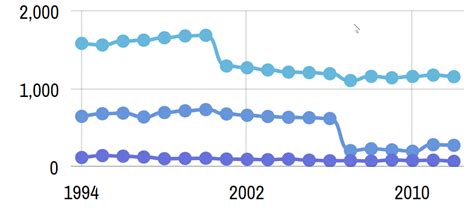 Chart Cursor Amcharts 4 Documentation