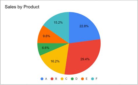 How To Create A Pie Chart In Google Sheets With Example Legal Tree Tax Professional