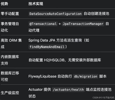 Spring Boot 数据库最佳实践：从自动配置到高性能优化springboot 数据库 Csdn博客
