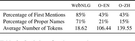 Assessing Neural Referential Form Selectors On A Realistic Multilingual Dataset