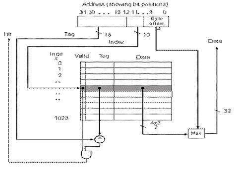 Caching Terminology