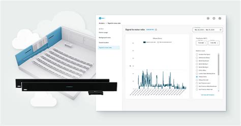 new in nureva console hdl410 coverage map snr charts and more