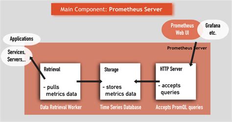 Complete Prometheus Monitoring Tutorial For Beginners DEV Community
