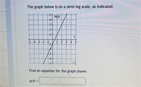 Solved The Graph Below Is On A Semi Log Scale As Indicated Chegg