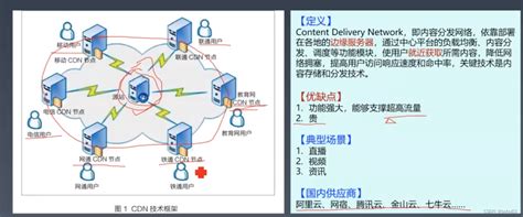 架构训练营学习笔记:5 1 计算架构模式之多级缓存架构多级缓存架构实战 Csdn博客 架构训练营学习笔记:5 1 计算架构模式之多级缓存架构多级缓存架构实战 Csdn博客