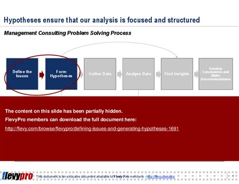 Defining Issues And Generating Hypotheses Ppt Slide Deck
