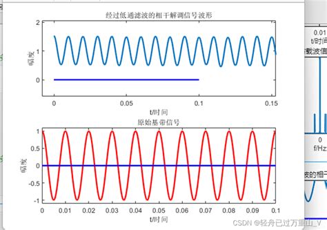 软件仿真实验一 模拟通信系统—amam系统的仿真 Csdn博客