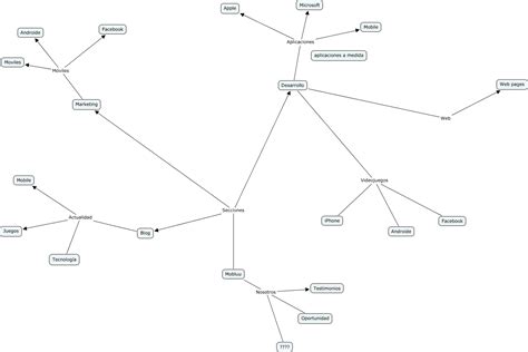 Estructuraweb