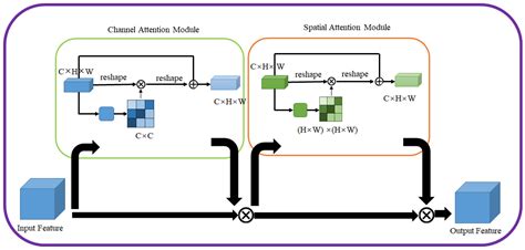 mathematics free full text fdds feature disentangling and domain