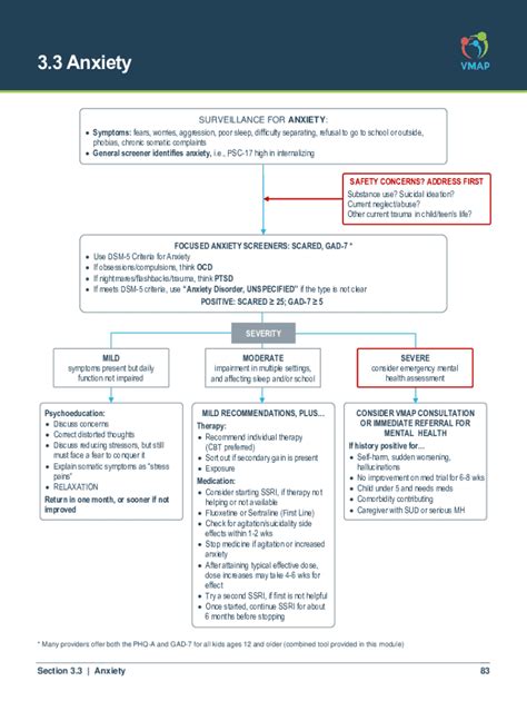 Fillable Online Epidemiology Of Anxiety Disorders In The 21st Century