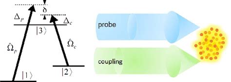 Figure 1 From Optical Density Enhanced Squeezed Light Generation Without Optical Cavities