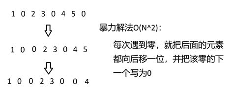【力扣题目分享】【算法】双指针8道速通c力扣双指针 Csdn博客 【力扣题目分享】【算法】双指针8道速通c力扣双指针 Csdn博客