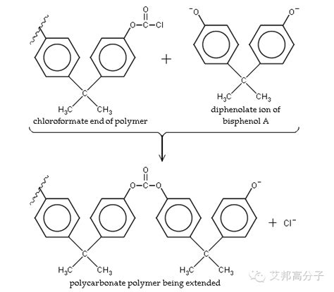 全面解析 聚碳酸酯polycarbonate Pc Cmpe 艾邦第七届精密陶瓷产业链展览会