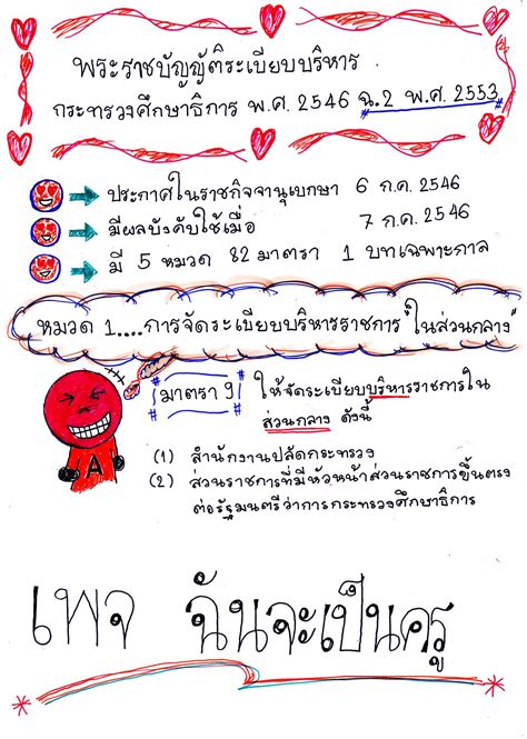 ฉันจะเป็นครู สรุปพรบ ระเบียบบริหารกระทรวงศึกษาธิการ