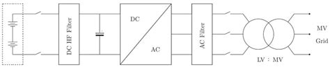 Reviewing Battery Energy Storage Technology Options Technical Articles