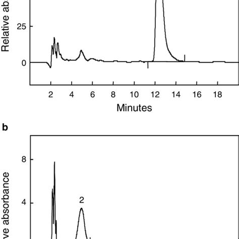 HPLC Separation And Simultaneous Detection Of AA And DHAA Isolated From Download Scientific
