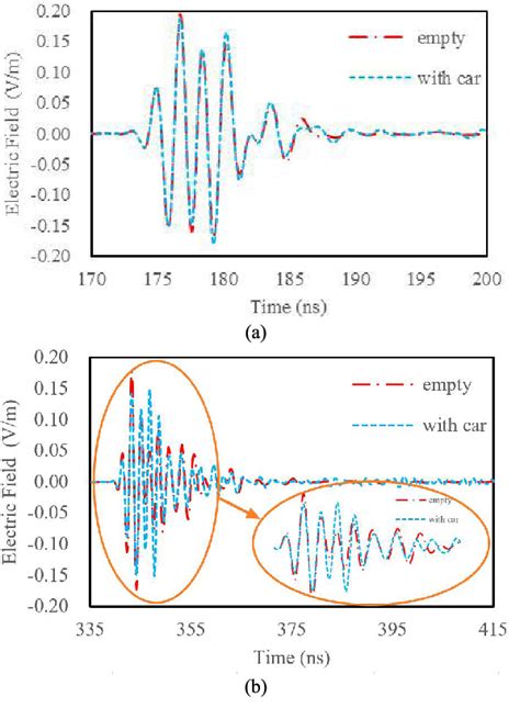 Figure 13 From Em Pulse Propagation Modeling For Tunnels By Three