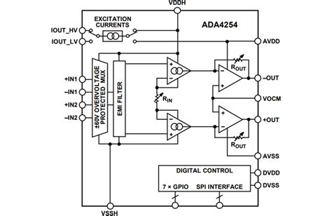 ADA High Voltage Low Power PGIA ADI Mouser