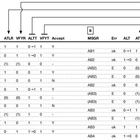 Sequence Of Messages And Errors Based On Fig 2 In 22 Download