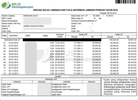 Irfans Room Anggota Bpjs Jaminan Hari Tua Jht Kini Bisa Cek Saldo