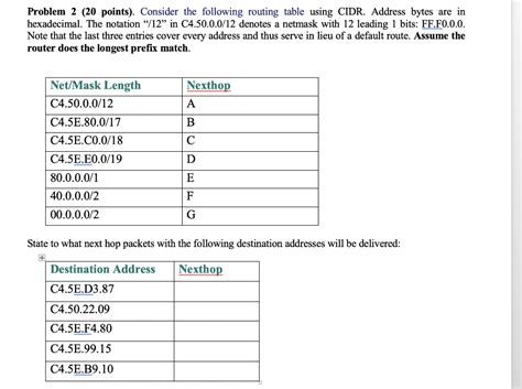 Solved Problem 2 20 Points Consider The Following Routing Chegg
