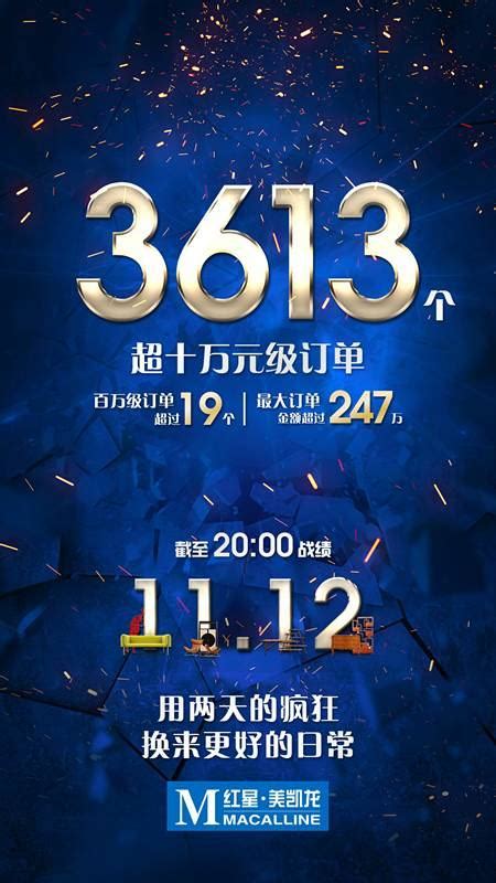 三個月內兩次獲央視點讚 紅星美凱龍成雙十一新零售標杆 壹讀