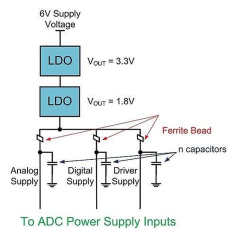Feed Through Capacitor Vs Ferrite Bead