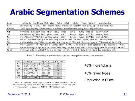 Ppt Statistical Mt With Syntax And Morphology Challenges And Some