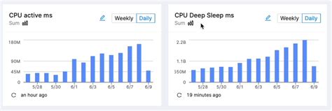 Dashboards Memfault Docs