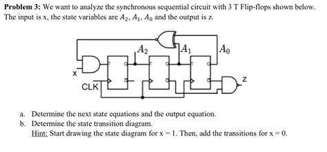 Solved Problem We Want To Analyze The Synchronous Chegg