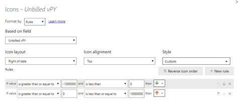 Solved Conditional Formatting In A Table Microsoft Fabric Community