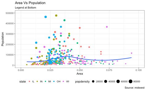 The Complete Ggplot2 Tutorial Part2 How To Customize Ggplot2 Full